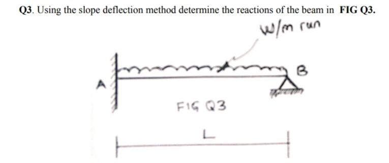 Solved Q3. Using the slope deflection method determine the | Chegg.com