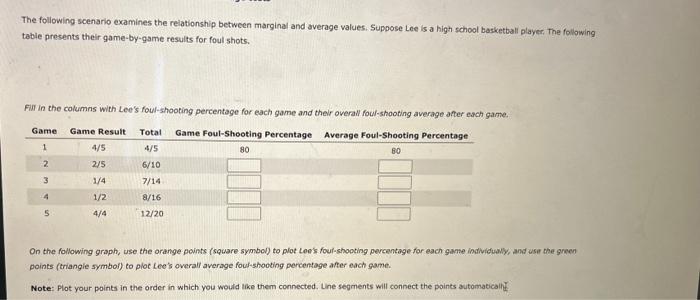 Solved The following scenario examines the relationship | Chegg.com