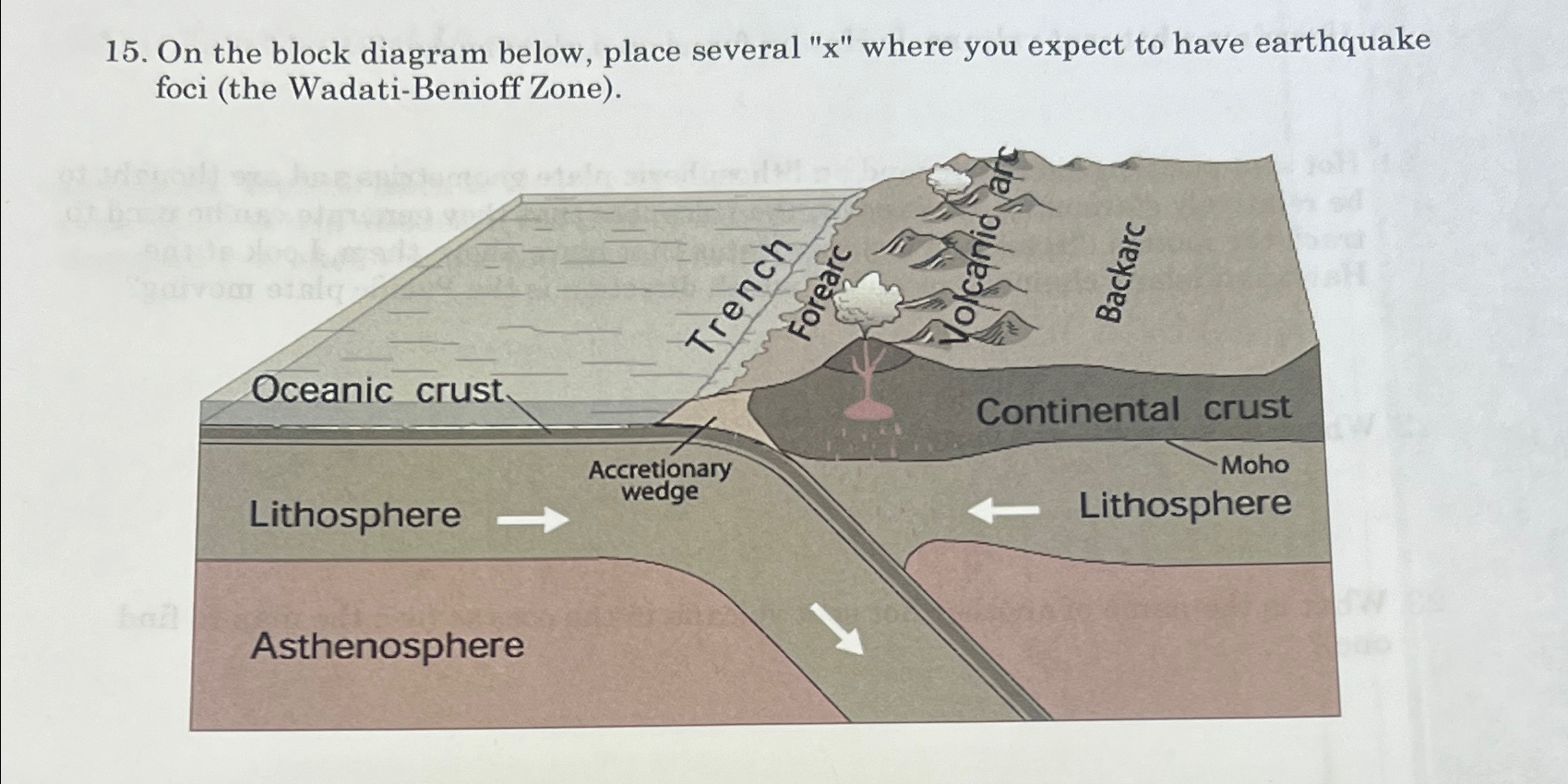 On the block diagram below, place several " x " | Chegg.com