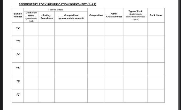 Solved SEDIMENTARY ROCK IDENTIFICATION WORKSHEET (2 of 2 ) | Chegg.com