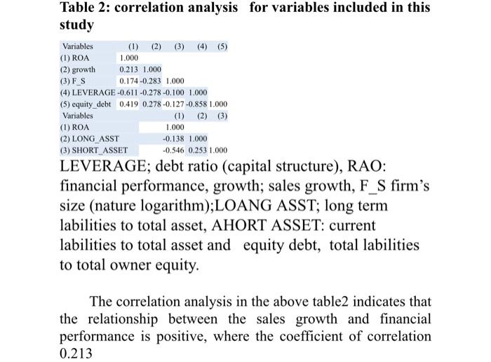 Solved Table 2: correlation analysis for variables included | Chegg.com