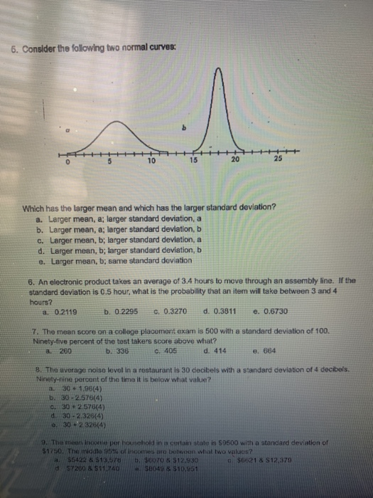 Solved AP Statistics The Normal Distribution Name: 1. Which | Chegg.com
