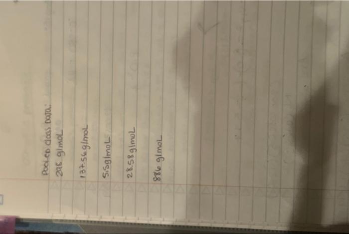 6 POOLED class Data: 298 gimol 137.56 g/mol 5.5g/mol | Chegg.com