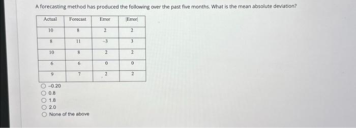 Solved −0.200.81.82.0 None of the above | Chegg.com