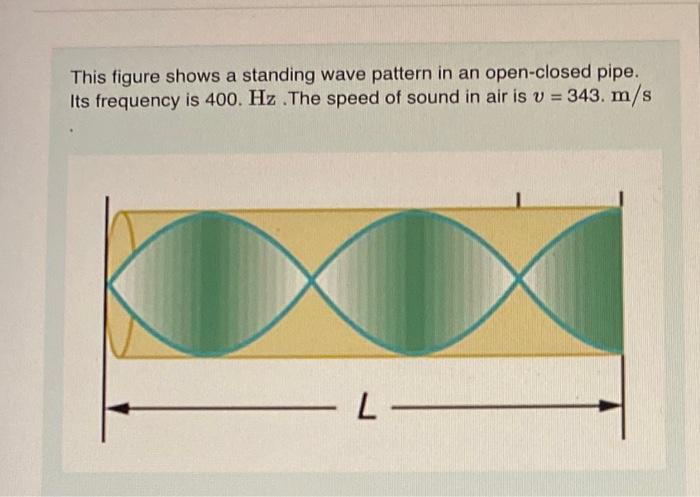 Solved This figure shows a standing wave pattern in an | Chegg.com