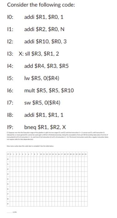 Solved Consider the following code: IO: addi $R1,$RO,1 I1: | Chegg.com