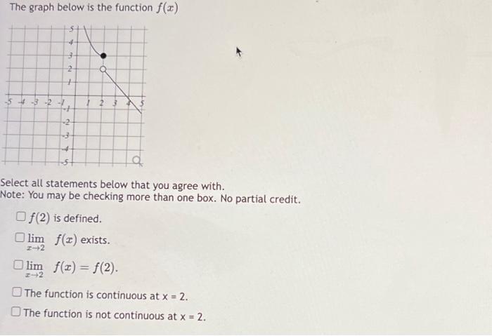 Solved The graph below is the function f(x) -5 -4 -3 -2 -1 4 | Chegg.com