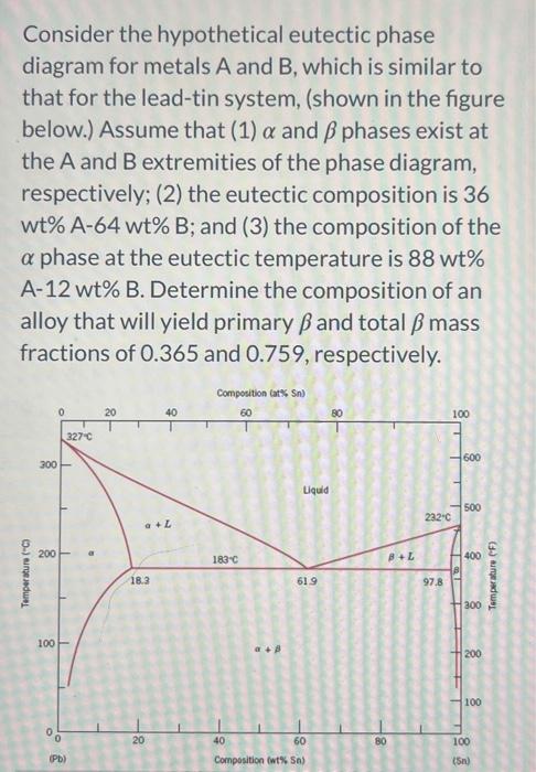 Solved Consider the hypothetical eutectic phase diagram for | Chegg.com Solved Consider the hypothetical eutectic phase diagram for | Chegg.com