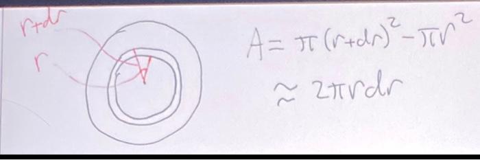 Solved A=π(r+dr)2−πr2 | Chegg.com