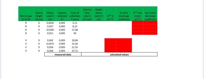 Solved TECHNICAL DATAThe following dimensions from the | Chegg.com