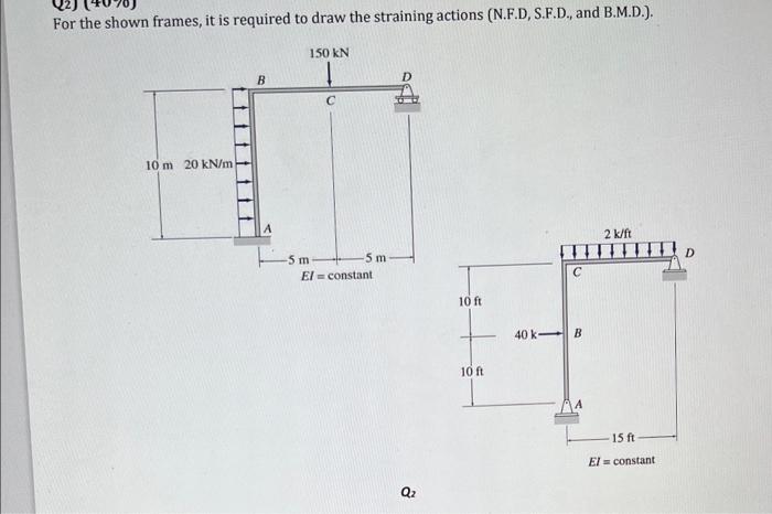 For the shown frames, it is required to draw the | Chegg.com