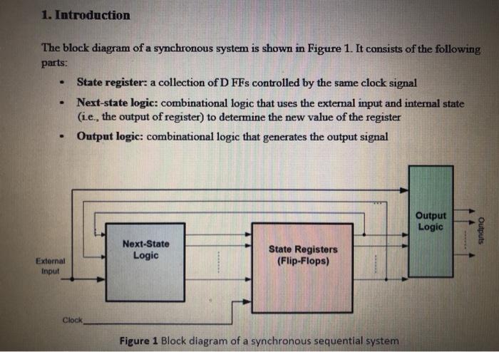 Solved 1. Introduction The block diagram of a synchronous | Chegg.com