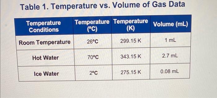 Table 1. Temperature vs. Volume of Gas Data1. Use a | Chegg.com