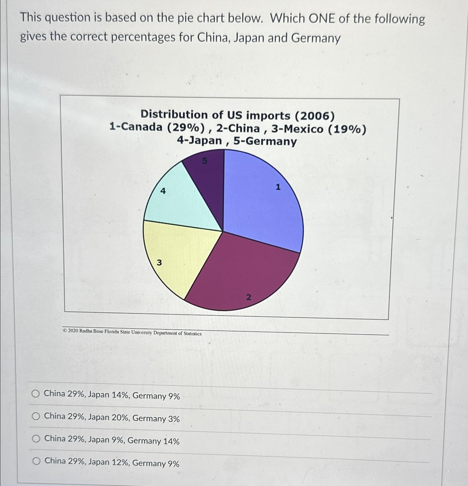Solved This question is based on the pie chart below. Which | Chegg.com