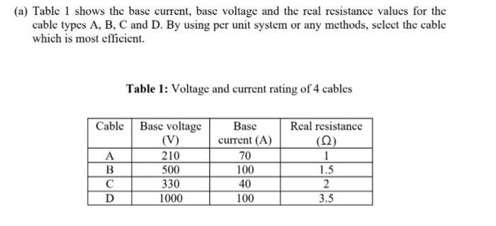 Solved (a) Table 1 shows the base current, base voltage and | Chegg.com