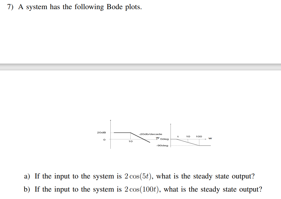 Solved A system has the following Bode plots.a) ﻿If the | Chegg.com