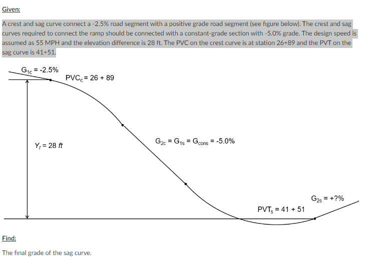 Solved Given:A crest and sag curve connect a \( -2.5 \% \) | Chegg.com