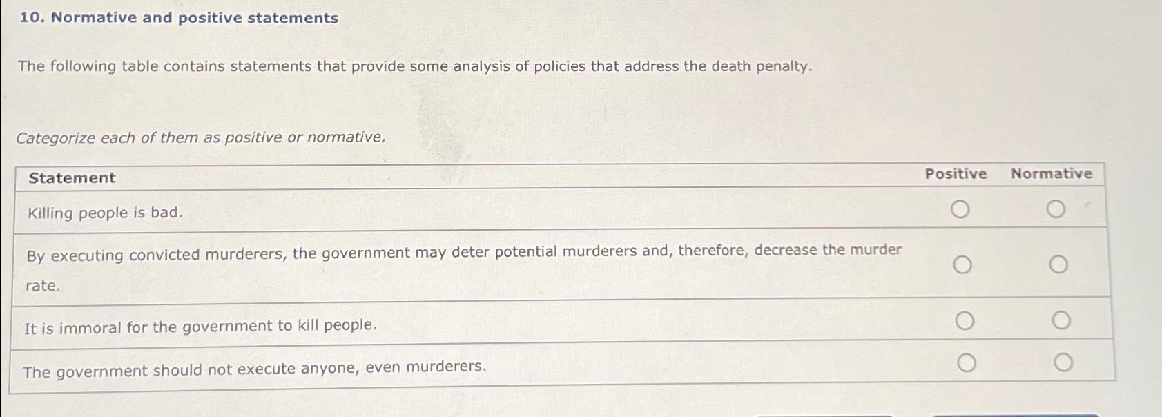 Solved Normative and positive statementsThe following table | Chegg.com