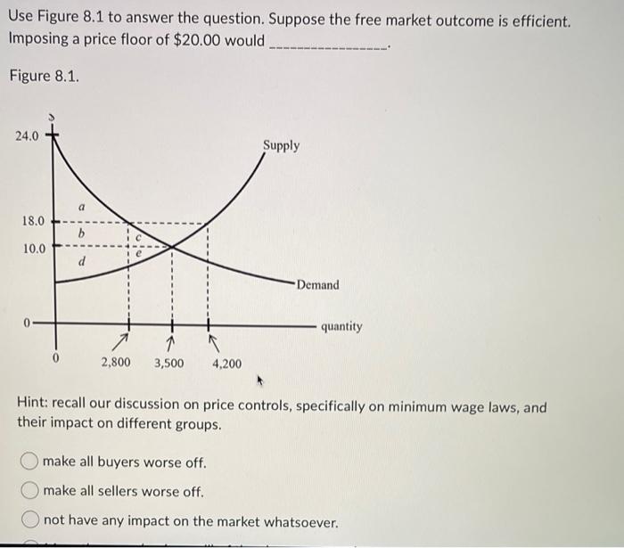 Solved Use Figure 8.1 to answer the question. Suppose the | Chegg.com