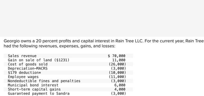 Solved a. How much ordinary business income is allocated to | Chegg.com