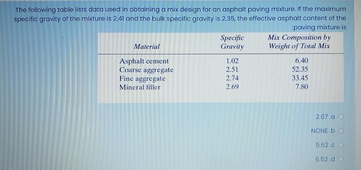 Solved The following table lists data used in obtaining a | Chegg.com