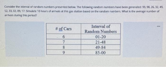 Solved Consider the interval of random numbers presented | Chegg.com