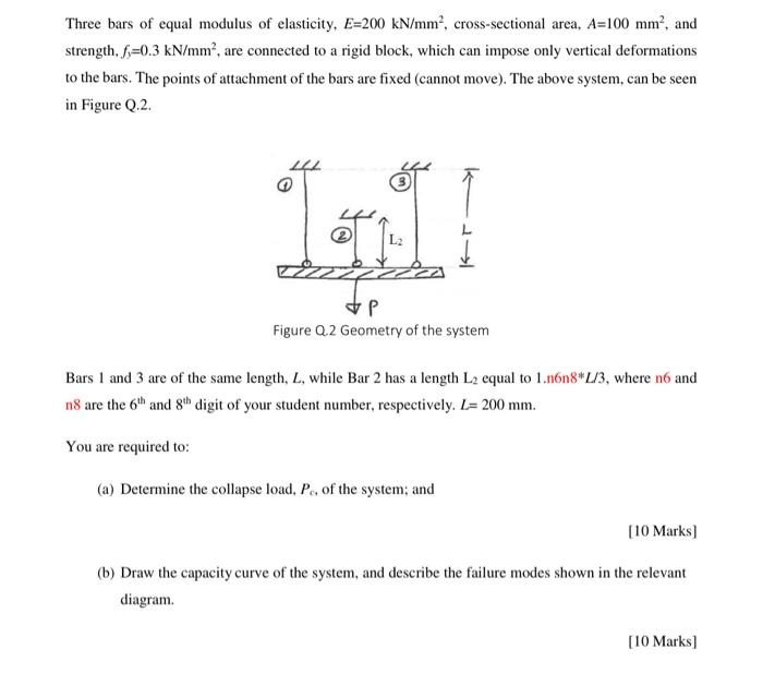 Solved Three bars of equal modulus of elasticity, | Chegg.com