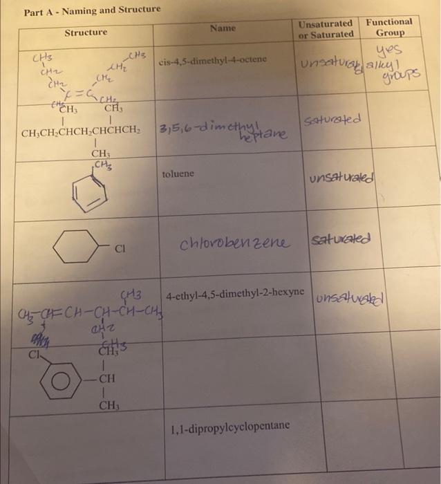 Solved Part A - Naming and Structure | Chegg.com
