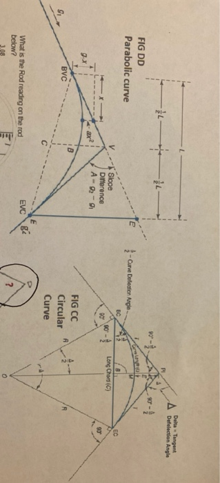 Solved A Delta Tangent Deflection Angle FIG DD Parabolic | Chegg.com