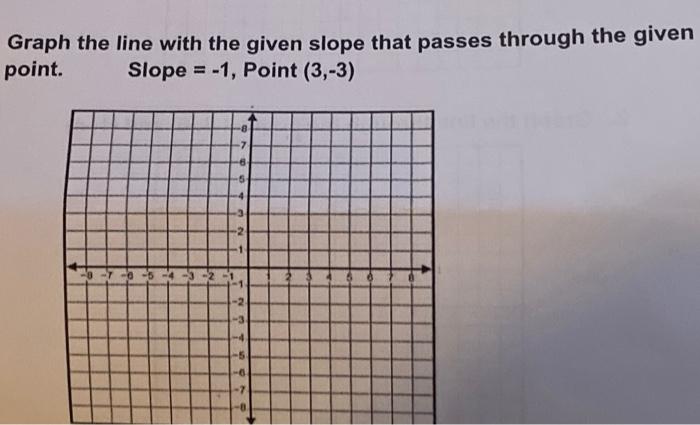 Solved Graph the line with the given slope that passes | Chegg.com