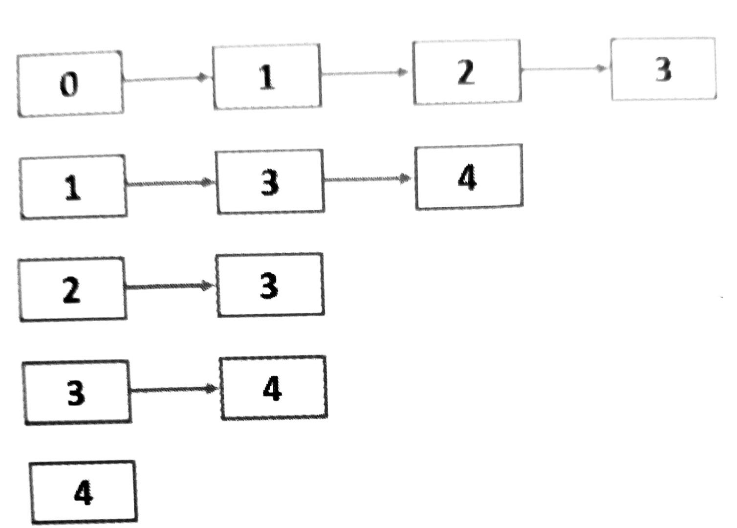 Solved Below is an adjacency list for a directed graph. Draw | Chegg.com