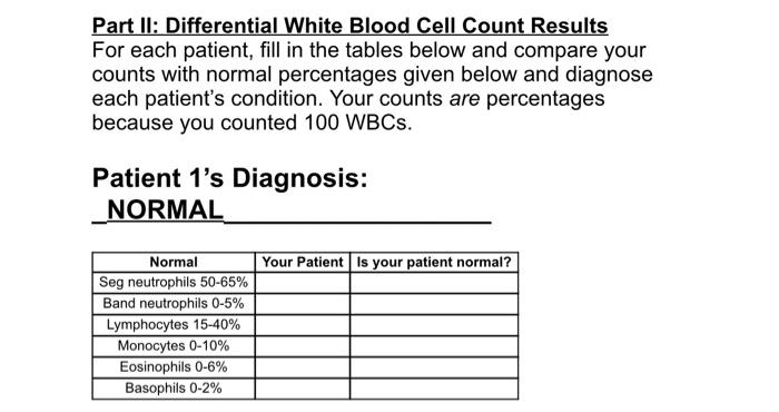 Solved Part II: Differential White Blood Cell Count | Chegg.com