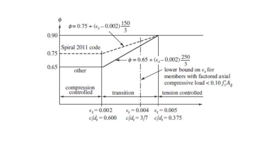 Solved Explain what this chart means | Chegg.com