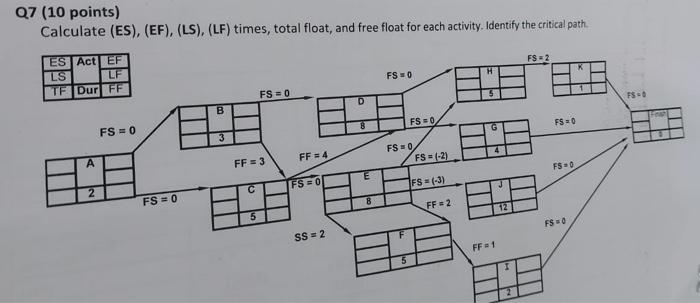 Solved 27 10 Points Calculate Es Ef Ls Lf