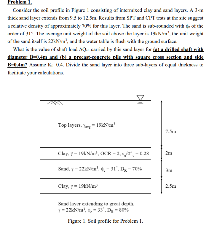 Solved Problem 1.Consider the soil profile in ﻿Figure 1 | Chegg.com
