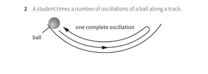 Solved A student times a number of oscillations of a ball | Chegg.com