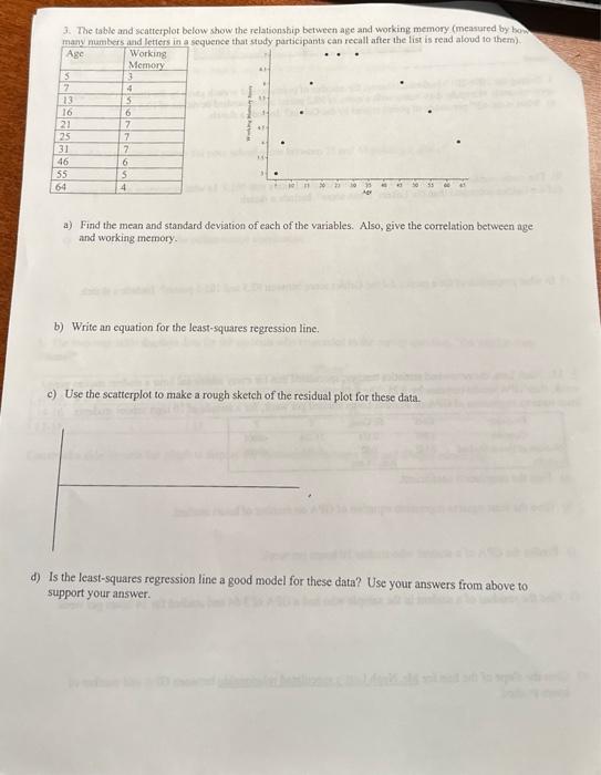 Solved 3. The table and scatterplot below show the | Chegg.com