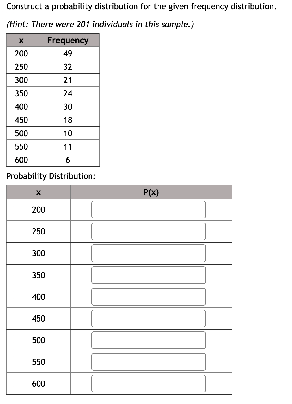 Solved Construct a probability distribution for the given | Chegg.com