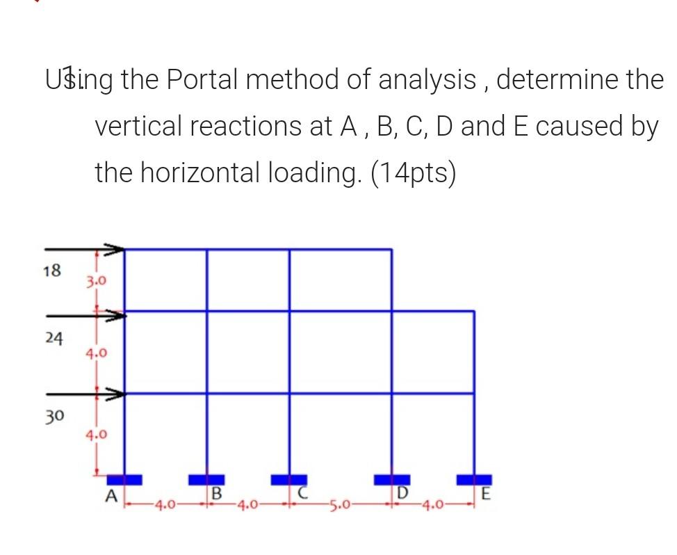 Solved Using the Portal method of analysis, determine the | Chegg.com