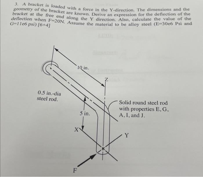 Solved 3. A bracket is loaded with a force in the | Chegg.com