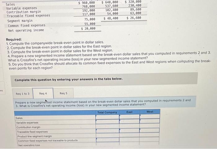 Solved Required: 1. Compute the companywide break-even point | Chegg.com