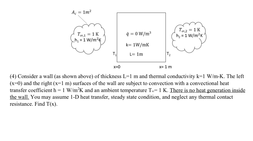 Solved (4) ﻿Consider a wall (as shown above) ﻿of thickness | Chegg.com