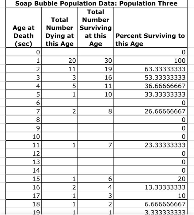 Solved Survivorship Lab 1. What is the independent variable | Chegg.com