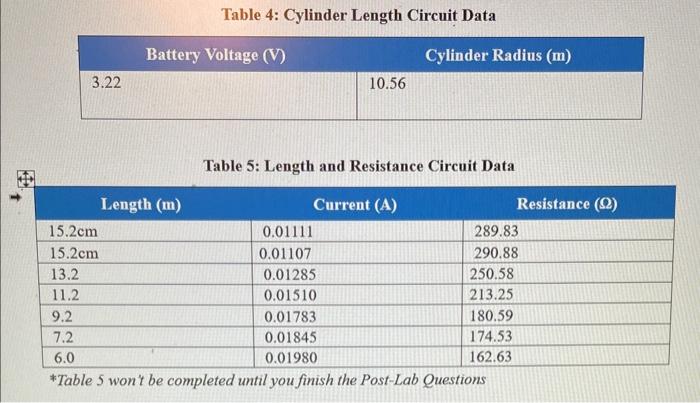 Solved 1. Calculate the area for each diameter tested. | Chegg.com