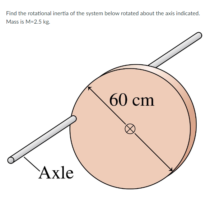 Solved Find the rotational inertia of the system below | Chegg.com