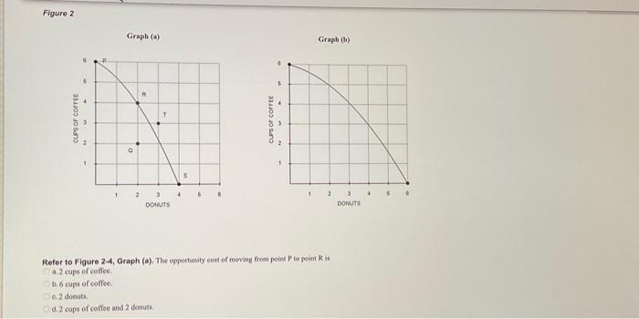 Solved Figure ? Graph (a) Graph (b) Refer to Figure 2-4, | Chegg.com