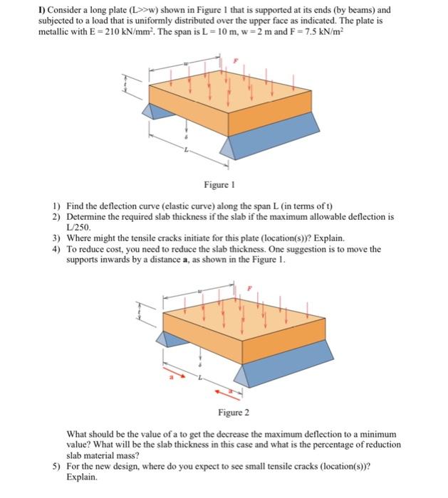 Solved 1) Consider a long plate (L>>w) shown in Figure that | Chegg.com