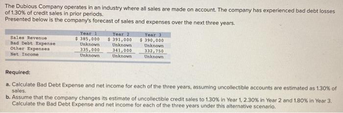 Solved The Dubious Company operates in an industry where all | Chegg.com