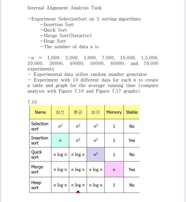 Solved Internal Alignment Analysis Task -Experiment | Chegg.com