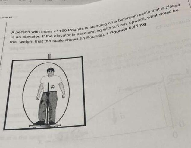 Solved A person with mass of 160 Pounds is standing on a | Chegg.com